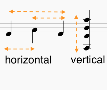 Music Information Retrieval: the Intervals Table - Sease